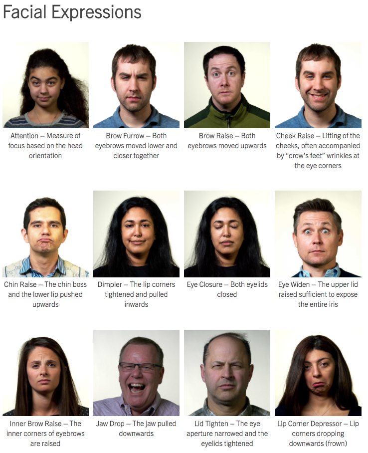 Emotion AI 101: All About Emotion Detection and Affectiva’s Emotion Metrics